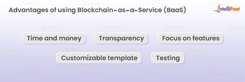 How Blockchain-as-a-Service Helps Businesses