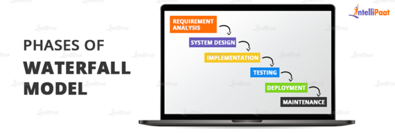 What is Waterfall Model in Software Engineering? | Intellipaat