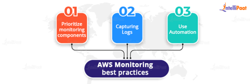 10 Best Aws Monitoring Tools And Best Practices [2025]