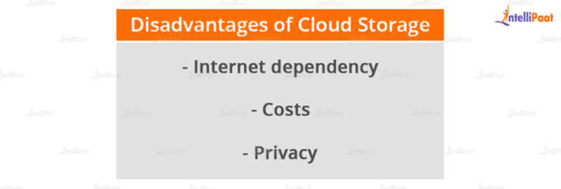 What is Cloud Storage? Working,Types, and Pricing