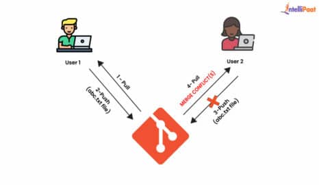 How to resolve Merge Conflicts in Git using Command Line and UI