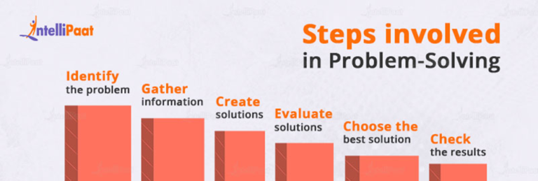 What Is Problem-Solving: Steps and Process | Intellipaat