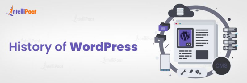 What is WordPress? How It Works and How to Start Using It