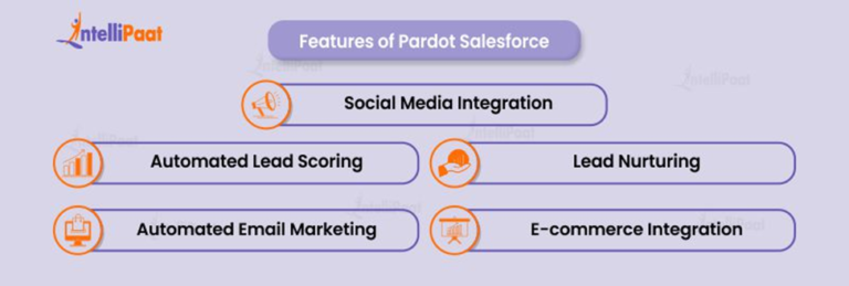 What is Pardot Salesforce? Definition & Features