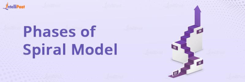 Spiral Model in Software Engineering - What is it? | Intellipaat