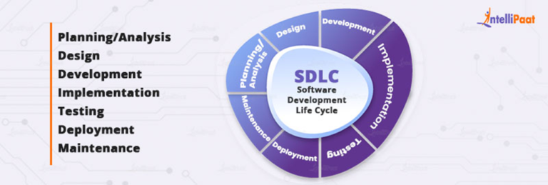 What is SDLC: Software Development Life Cycle Explained