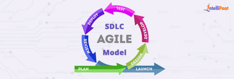 What is SDLC: Software Development Life Cycle Explained