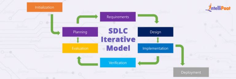 What is SDLC: Software Development Life Cycle Explained