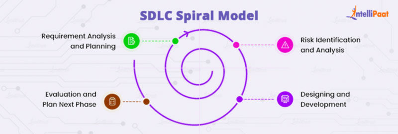 What is SDLC: Software Development Life Cycle Explained