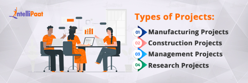 What is a Project? Meaning, Features, Types, and Examples