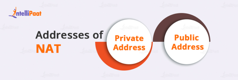 What is Network Address Translation (NAT) in Networking? - Intellipaat