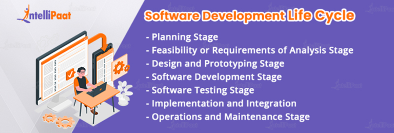 What is Software Development? Process, Types and Methodologies ...