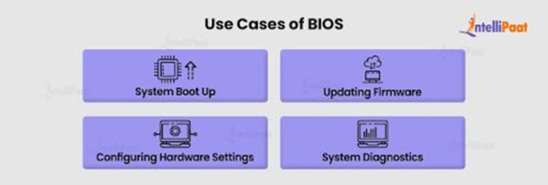 What is BIOS (Basic Input/Output System)? | Intellipaat