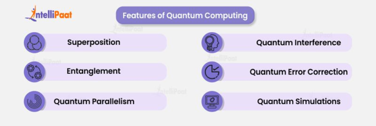 What is Quantum Computing? Applications and Types | Intellipaat