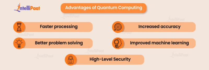 What is Quantum Computing? Applications and Types | Intellipaat