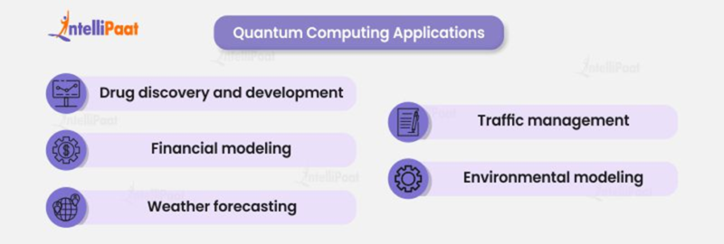 What is Quantum Computing? Applications and Types | Intellipaat