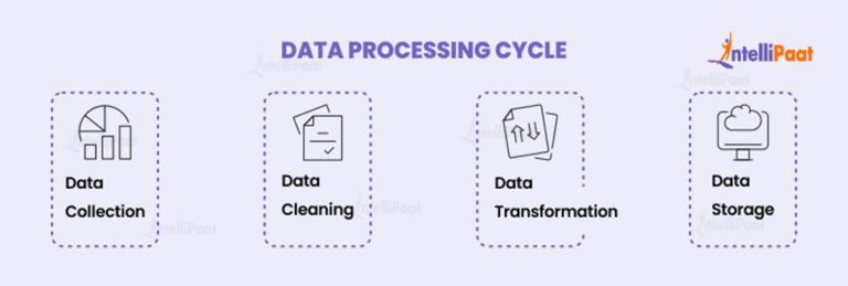What Is Data Processing: Cycle, Types, Stages, Examples | Intellipaat