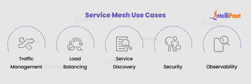 What is a Service Mesh and How Does it Work?