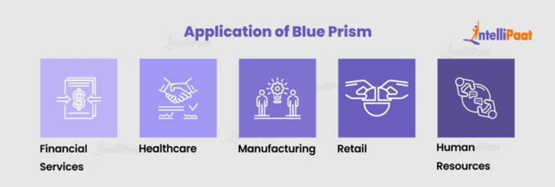 What Is Blue Prism: Architecture, Components, Features | Intellipaat