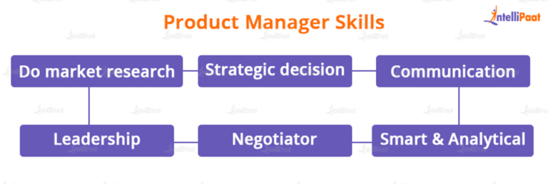 Product Manager Roles and Responsibilities - Job Description