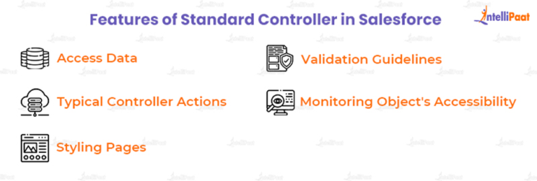 Standard Controller in Salesforce : Features & Uses
