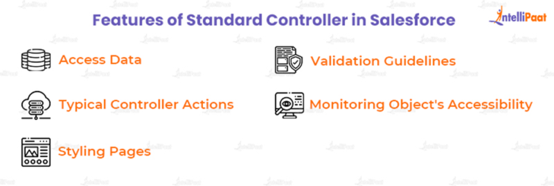 Standard Controller in Salesforce : Features & Uses