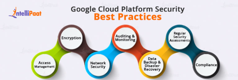 Google Cloud (GCP) Security: Best Practices and Security Tools