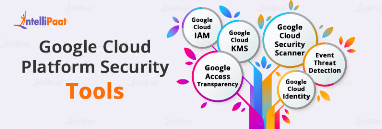 Google Cloud (GCP) Security: Best Practices and Security Tools