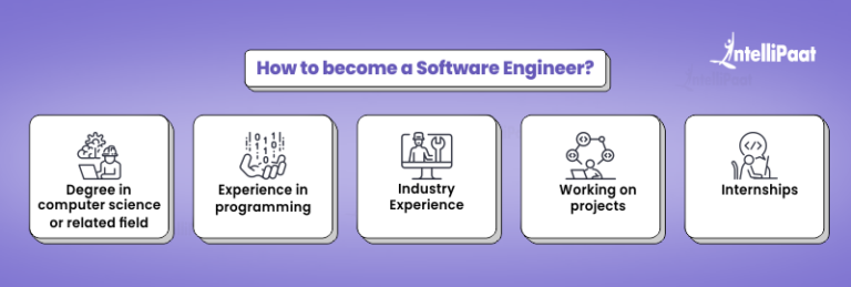 Is Software Engineering a Good Career? Explore Skills and Career Path