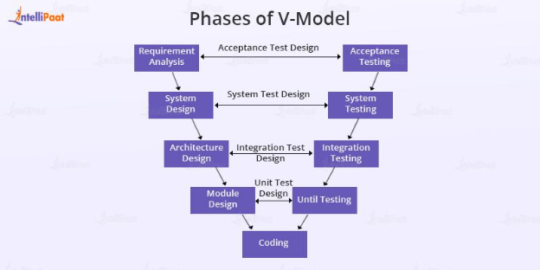 What is Software Engineering? Defination, Models, Importance