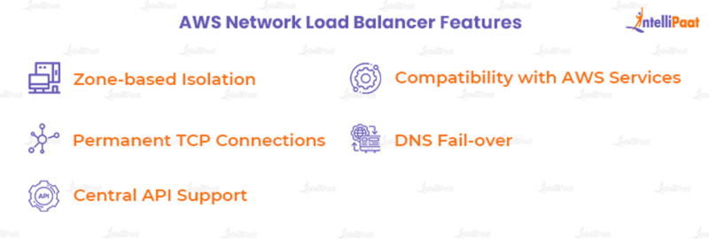 The Guide to AWS Network Load Balancer (NLB)