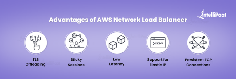 The Guide to AWS Network Load Balancer (NLB)