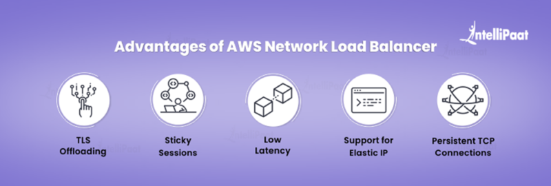 The Guide to AWS Network Load Balancer (NLB)