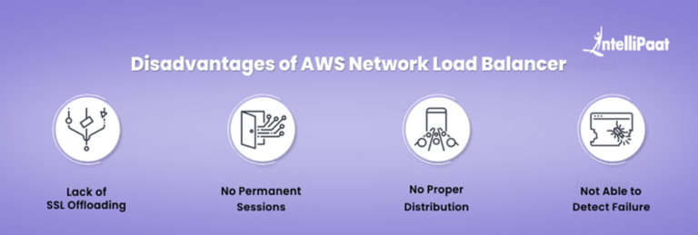 The Guide to AWS Network Load Balancer (NLB)
