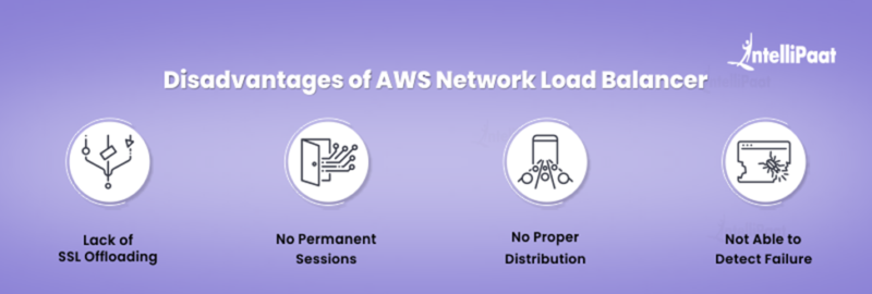 The Guide to AWS Network Load Balancer (NLB) The Guide to AWS Network Load Balancer (NLB)