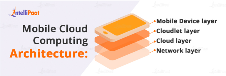 Mobile Cloud Computing Mcc Its Architecture And Features