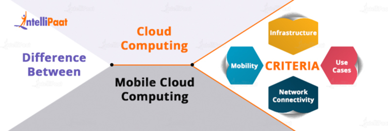 Mobile Cloud Computing Mcc Its Architecture And Features
