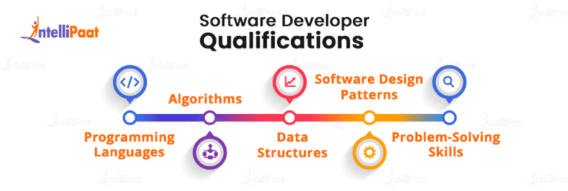 What is a Software Developer? Salary, Skills | Intellipaat