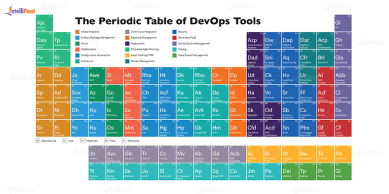 DevOps Periodic Table - The Ultimate Cheat Sheet