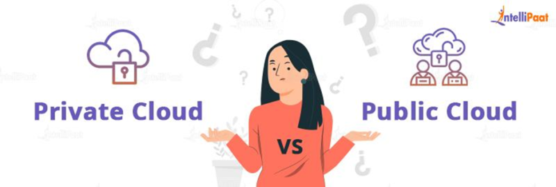 What is Private Cloud: Benefits and Applications