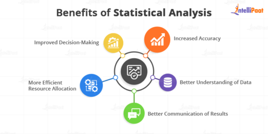 What is Statistical Analysis: Types and Methods | Intellipaat