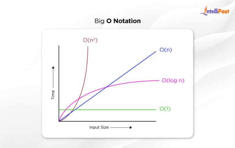 Top 45 Software Engineering Interview Questions in 2025
