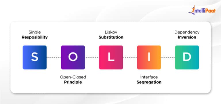 Top 45 Software Engineering Interview Questions in 2025