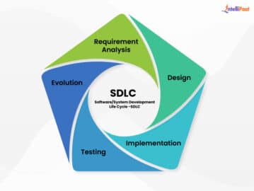 Top 45 Software Engineering Interview Questions in 2025