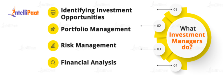 What is Investment Management: Importance, Process and Scope
