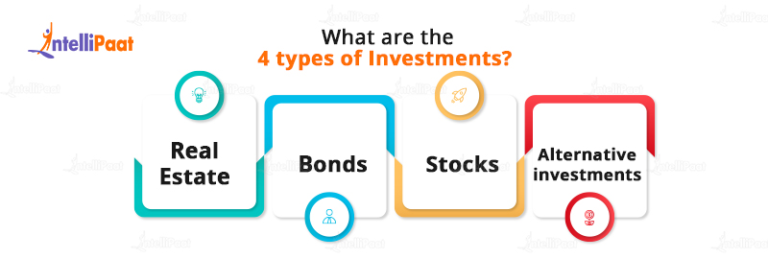 What is Investment Management: Importance, Process and Scope
