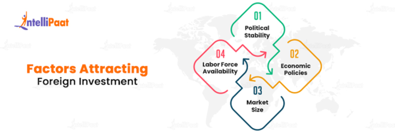 Understanding Foreign Investment: Types, Benefits, and Risks