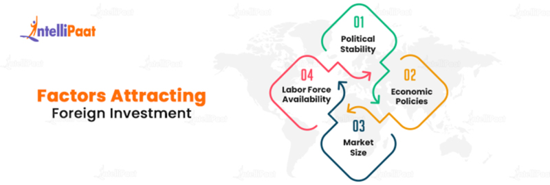 Understanding Foreign Investment: Types, Benefits, and Risks