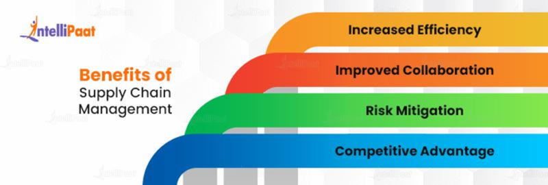 Supply Chain Management: How It Works and 5 Key Components