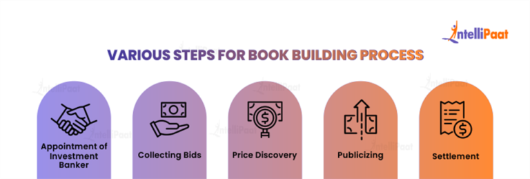 Book Building - What is Book Building? Meaning, Process and Method